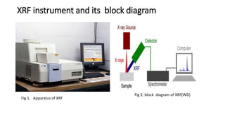 Xrf & it's types | PPTX | Chemistry | Science