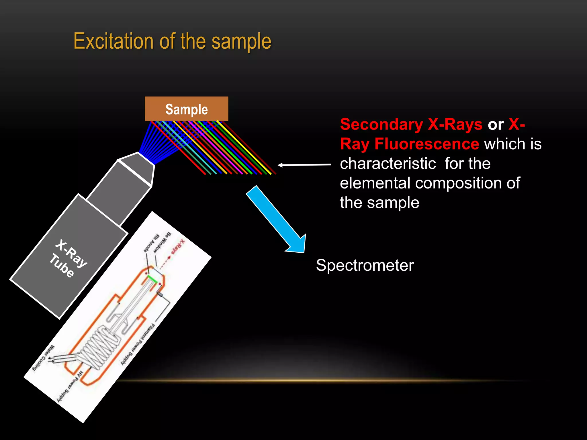 XRF ( x-ray fluorescence ) | PPTX