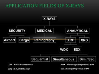 XRF ( x-ray fluorescence ) | PPTX