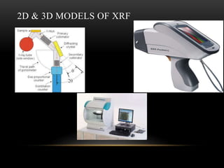 XRF ( x-ray fluorescence ) | PPTX