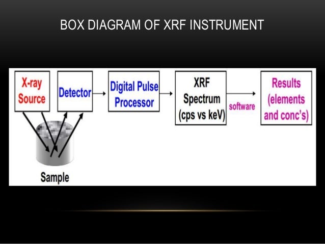 XRF ( x-ray fluorescence )