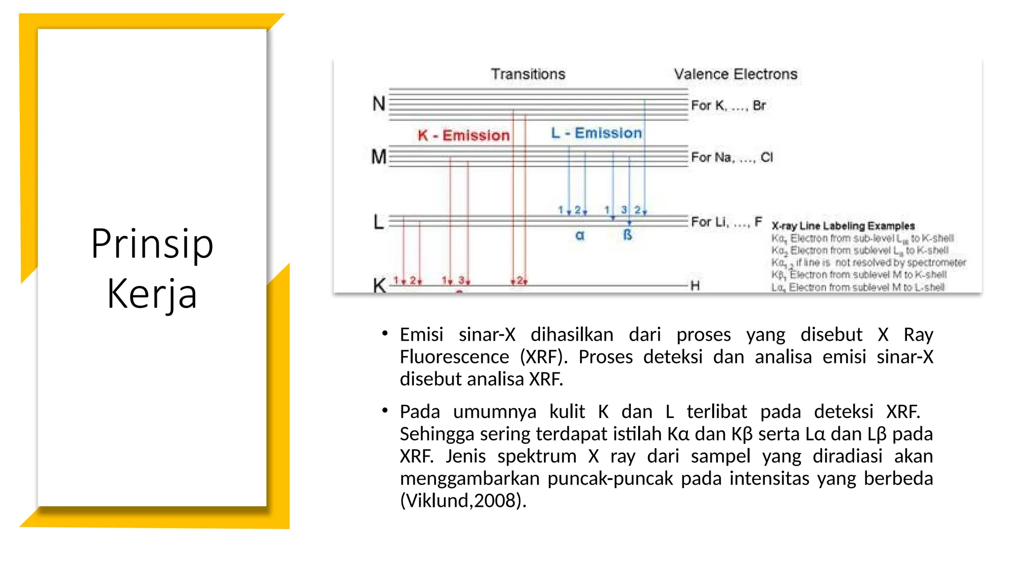 XRF (X-ray fluorescence) Fisika Material.pptx