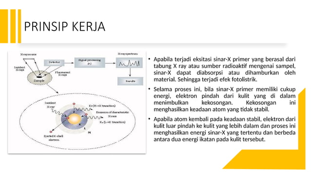 XRF (X-ray fluorescence) Fisika Material.pptx