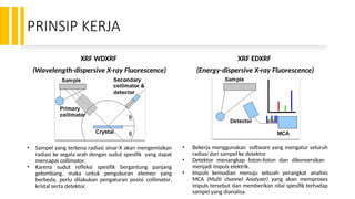 XRF (X-ray fluorescence) Fisika Material.pptx