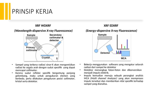 XRF (X-ray fluorescence) Fisika Material.pptx