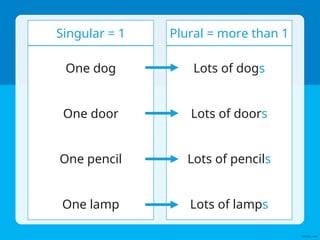 Plurals English fun teachers kids 00511.ppt