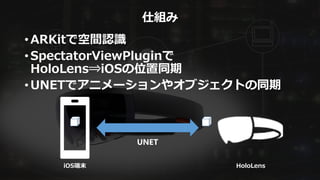 SpectatorView(Preview)を試してみる | PPTX | Computing | Technology & Computing
