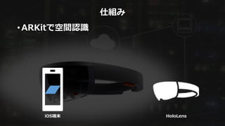 SpectatorView(Preview)を試してみる | PPTX | Computing | Technology & Computing