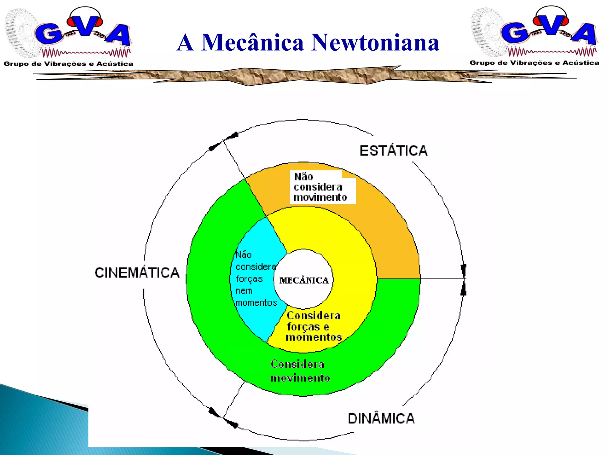 Notas de aula 1 cinematica mecanismos | PPT