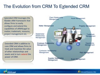 xRM4Legal Risk Management & Compliance | PDF