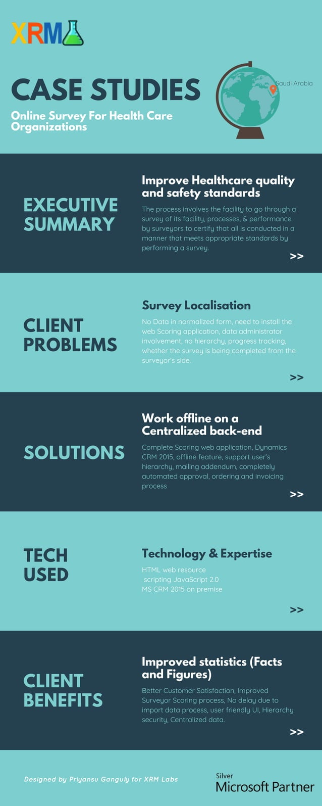 XRM Labs Case Studies | PDF