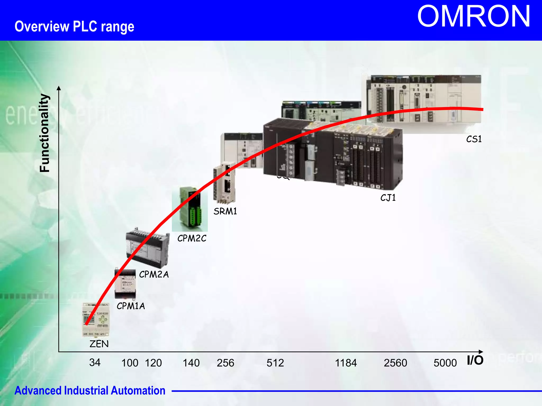 Omron plc training | PPT