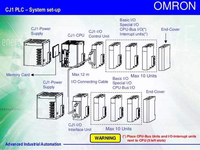 Omron plc training