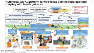 Project progress on XR-AI platform for tele-rehab and health guidance | PDF