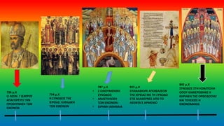 Χρονογραμμή Εικονομαχίας | PPTX