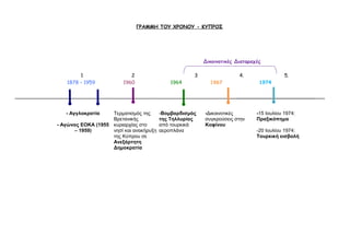 Σημαντικά Ιστορικά Γεγονότα για τα Κείμενα Νεοελληνικής Λογοτεχνίας, Γ ...