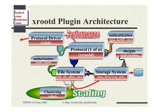 Xrootd proxies Andrew Hanushevsky | PPT