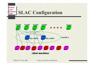 Xrootd proxies Andrew Hanushevsky | PPT