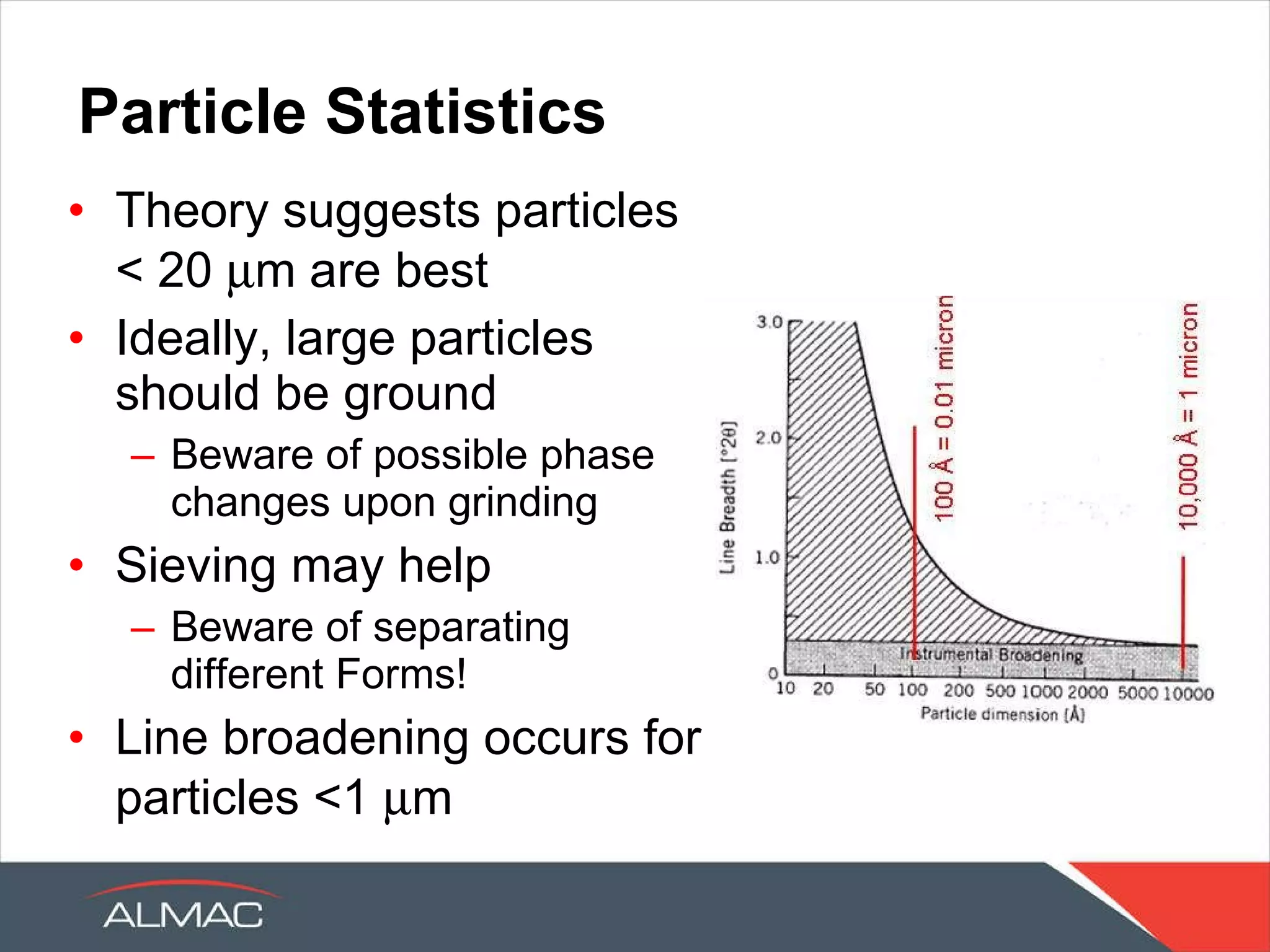 X-ray Powder Diffraction:exposing the bare bones of solid forms | PPS