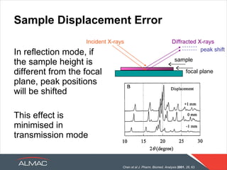 X-ray Powder Diffraction:exposing the bare bones of solid forms | PPS
