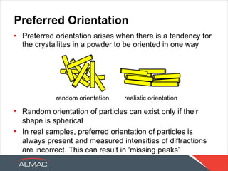 X-ray Powder Diffraction:exposing the bare bones of solid forms | PPS