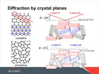 X-ray Powder Diffraction:exposing the bare bones of solid forms | PPS