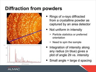 X-ray Powder Diffraction:exposing the bare bones of solid forms | PPS