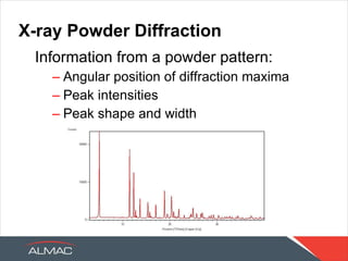 X-ray Powder Diffraction:exposing the bare bones of solid forms | PPS