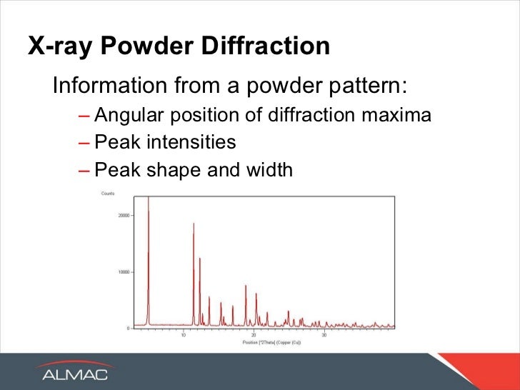 Xray Powder Diffractionexposing The Bare Bones Of Solid