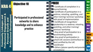 xRPMS Portfolio-Means of Verification for TI-III.pptx