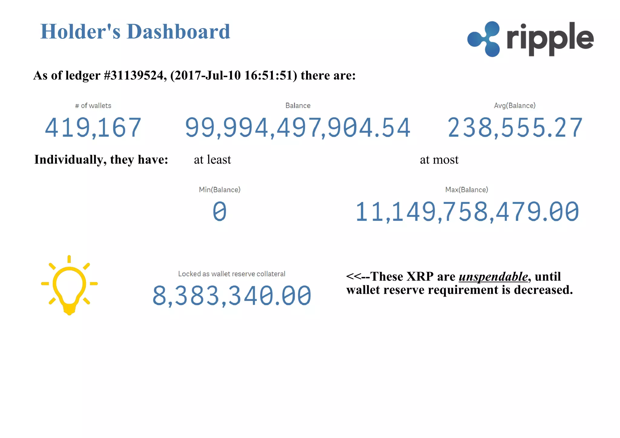 XRP Holders Visualized | PDF | Stocks and Bonds | Personal Investing