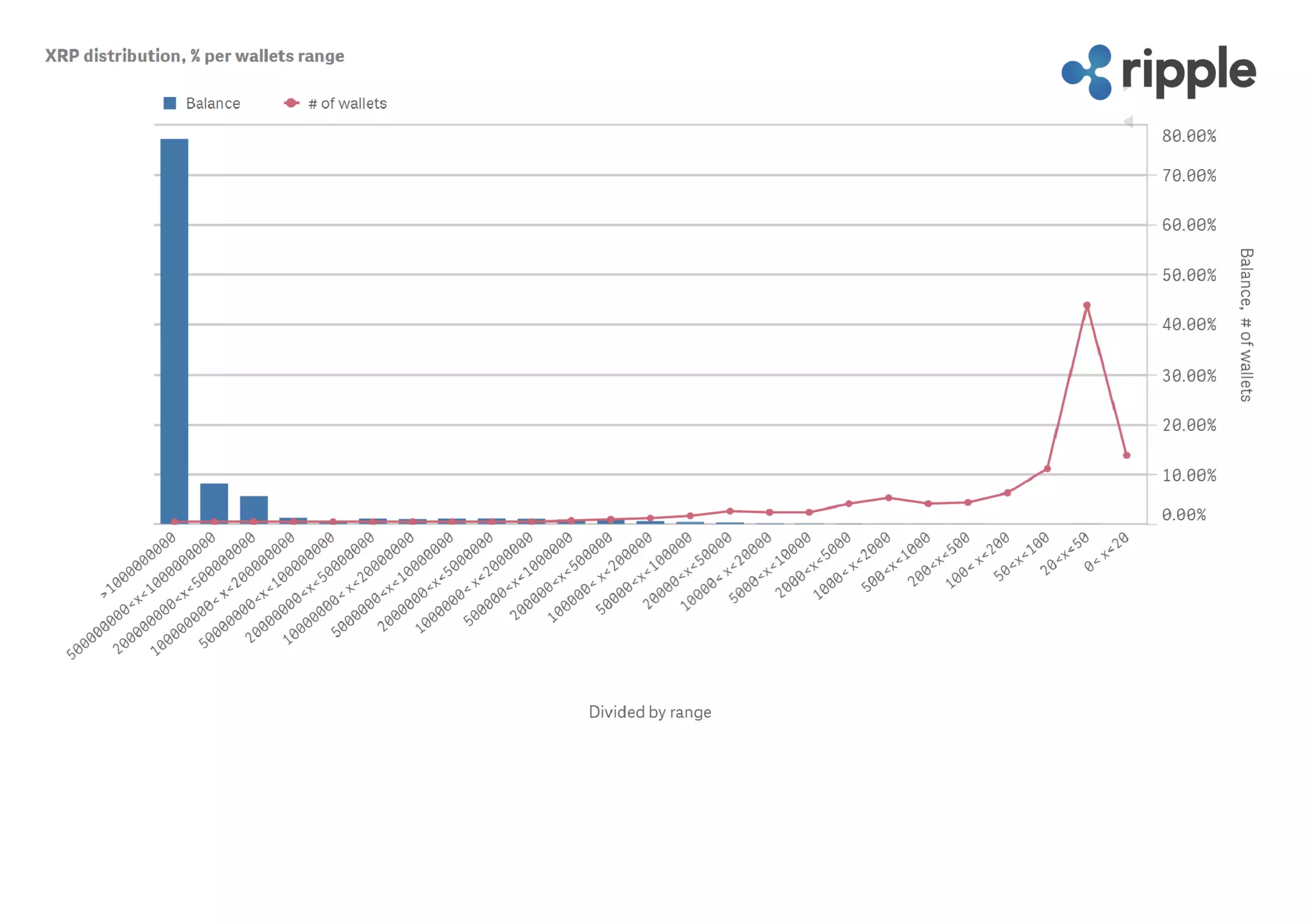 XRP Holders Visualized | PDF | Stocks and Bonds | Personal Investing