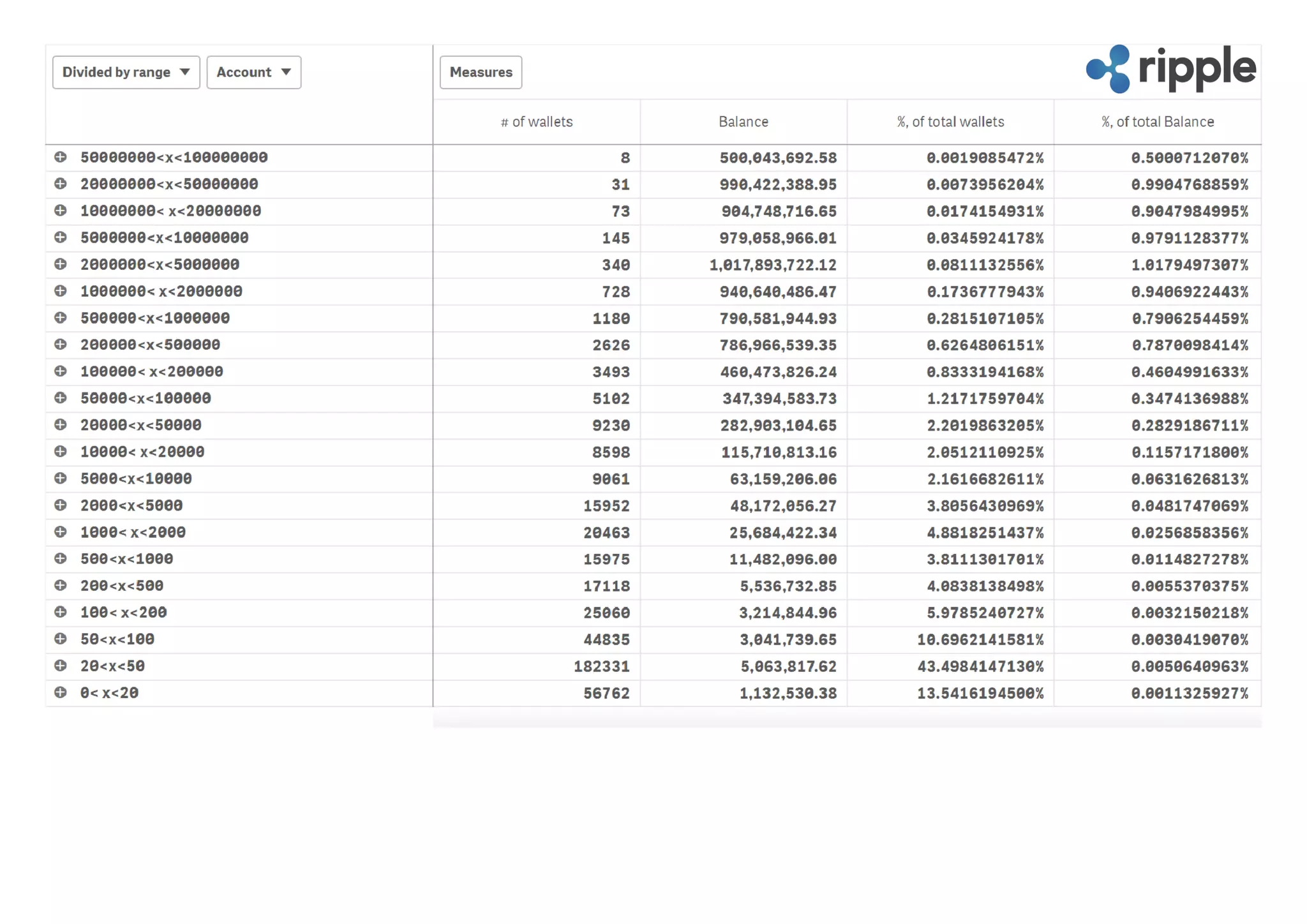 XRP Holders Visualized | PDF