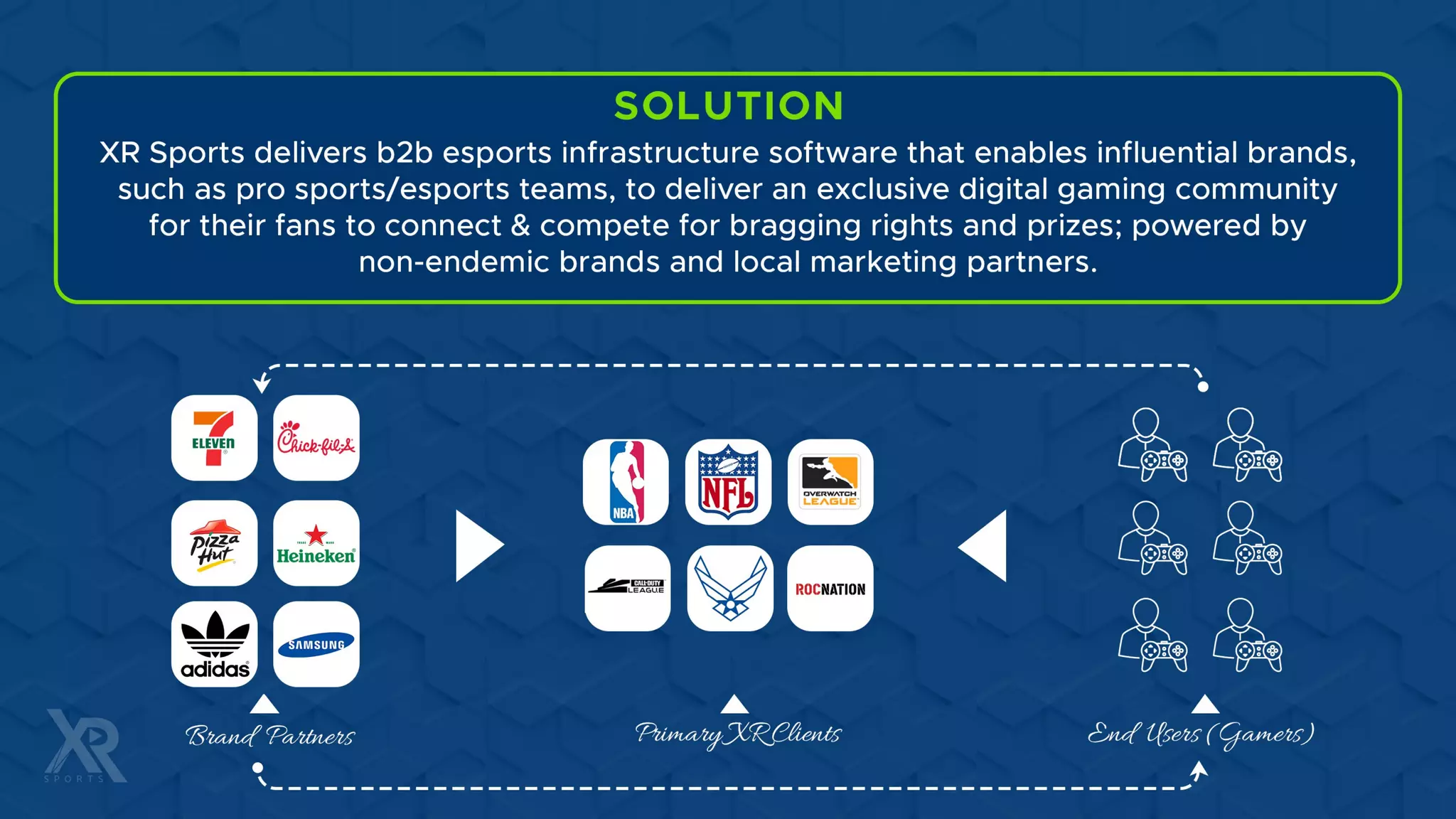 Xr sports group investment deck | PDF