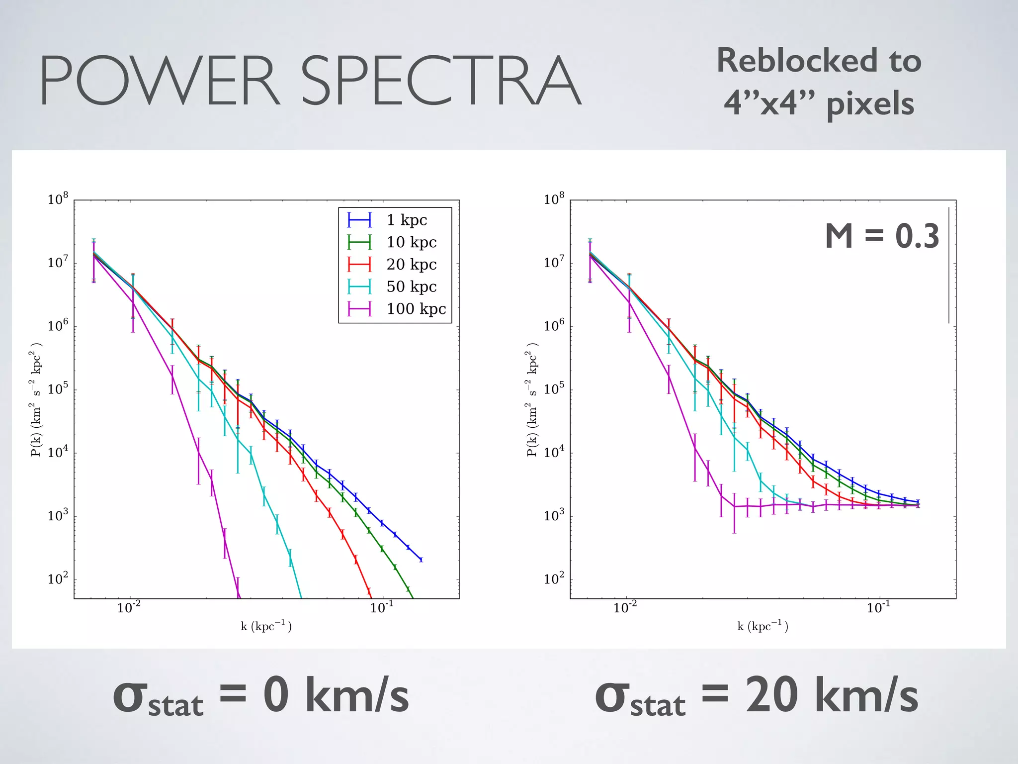 Galaxy Cluster Gas Motions with X-ray Surveyor: Probing the Small ...
