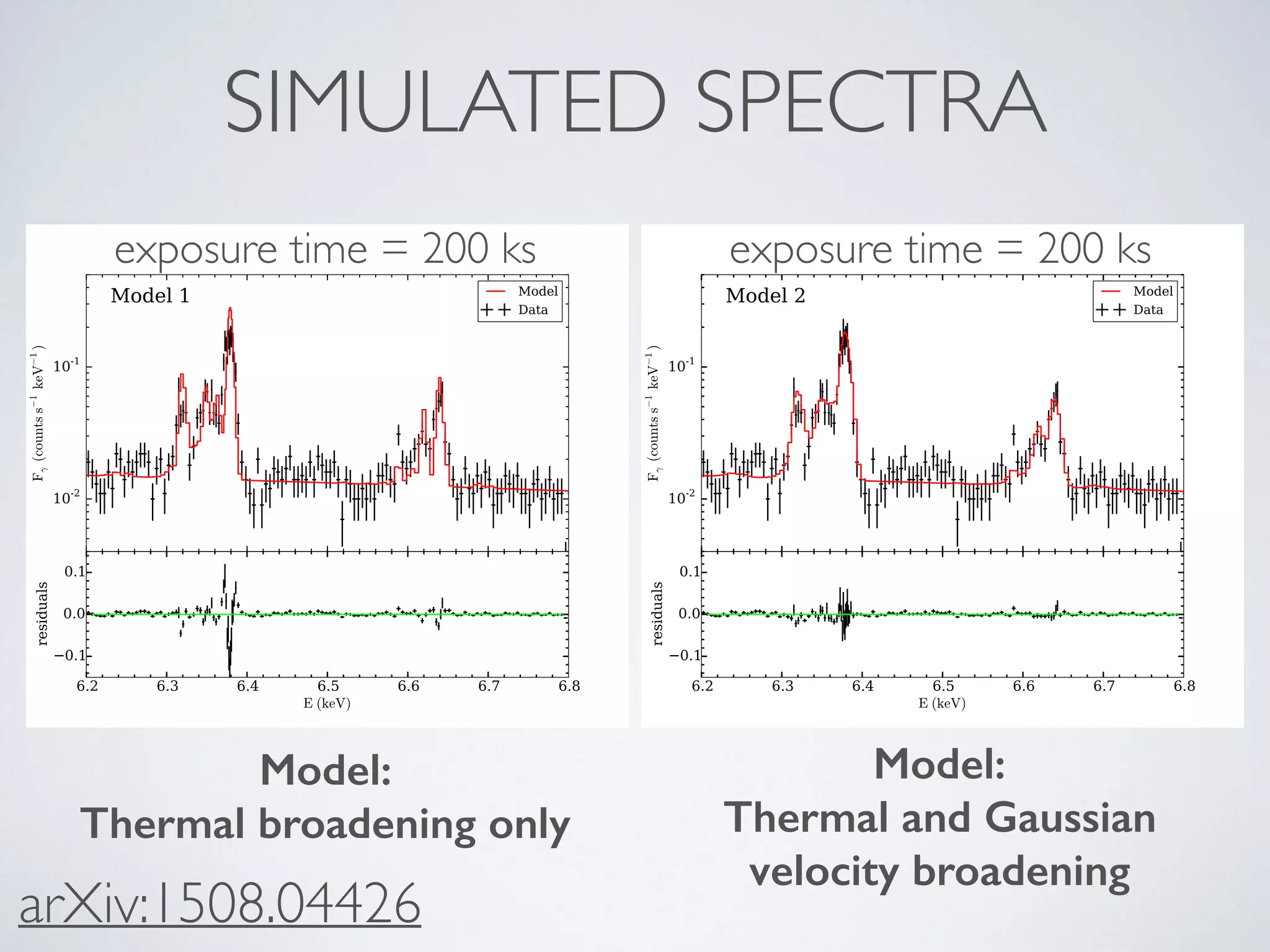 Galaxy Cluster Gas Motions with X-ray Surveyor: Probing the Small ...