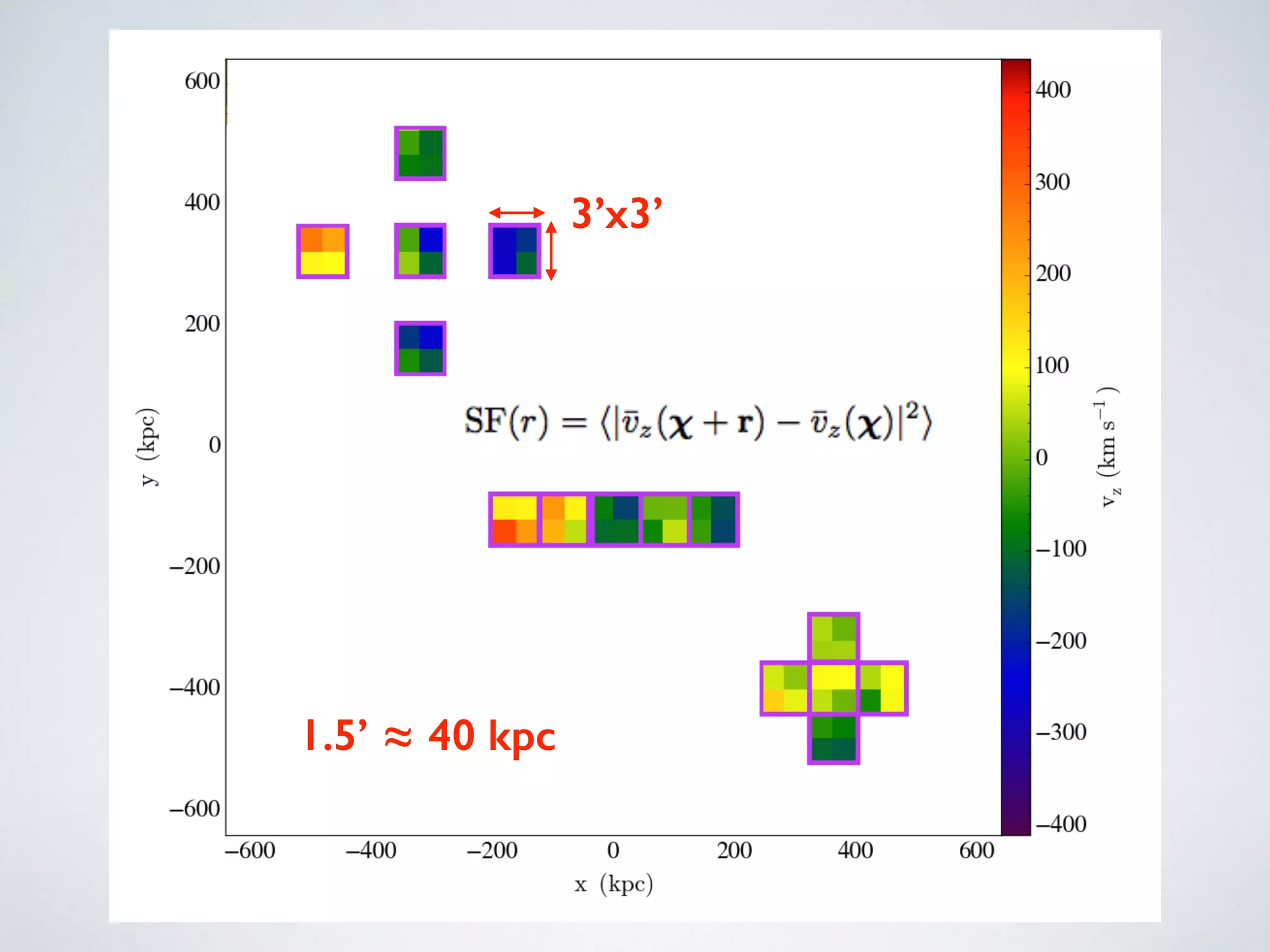 Galaxy Cluster Gas Motions with X-ray Surveyor: Probing the Small ...