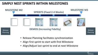 Smart Agile: An Elegant Recipe for Product Developers | PDF