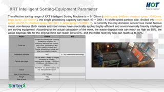 Xrt x ray transmission ore sorter intelligent dry separation-hot mining ...