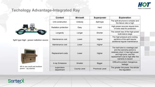 Xrt x ray transmission ore sorter intelligent dry separation-hot mining ...
