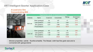 Xrt x ray transmission ore sorter intelligent dry separation-hot mining ...