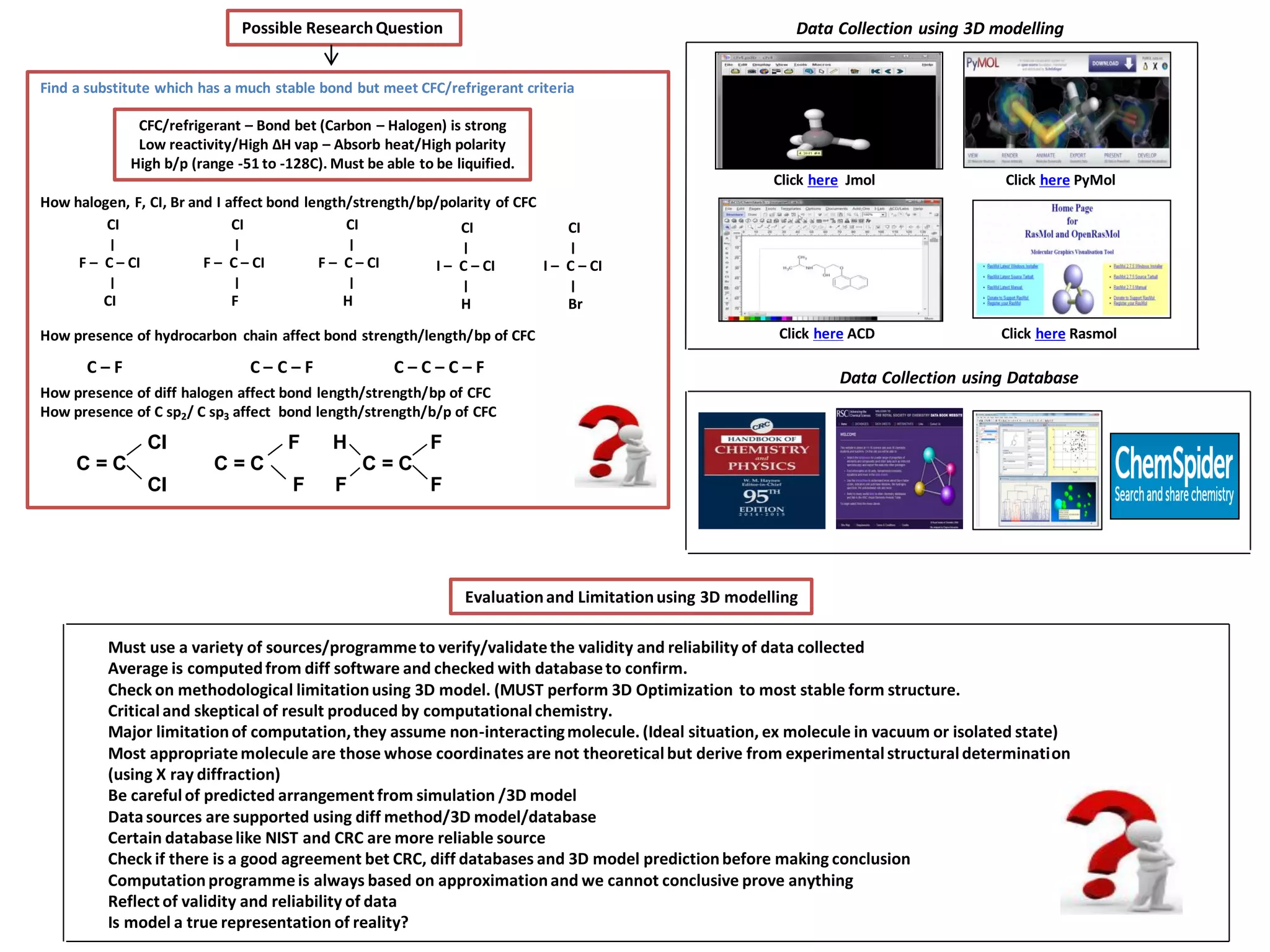 IB Chemistry on ICT, 3D software, Jmol, Pymol, Rasmol and ACD for Internal Assessment | PDF ...