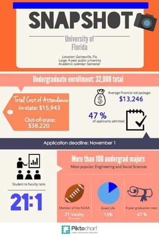 University of Florida Snapshot by College Magazine | PDF