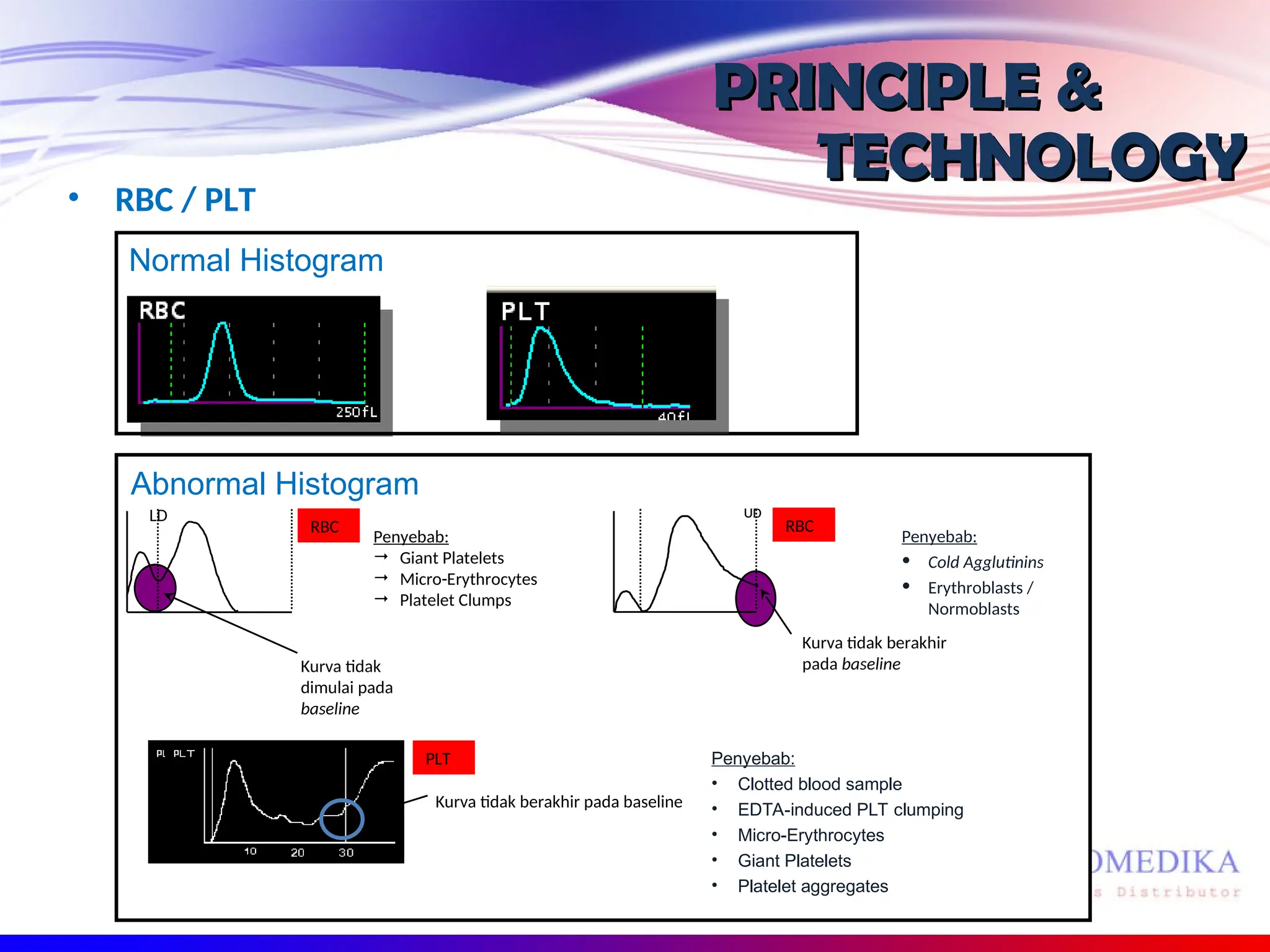 SYSMEX XS-800i Presentation Document .ppt