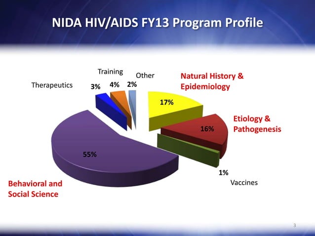 NIDA's AIDS Research Program | PPT
