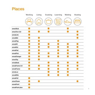 VersaLOGIC brochure | PDF