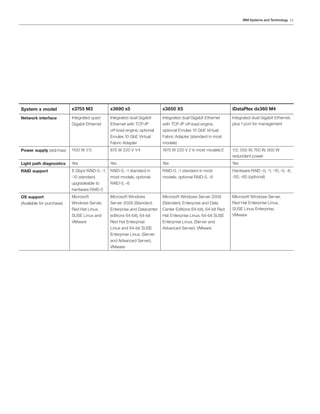 IBM System x family brochure System x rack, BladeCenter and tower ...