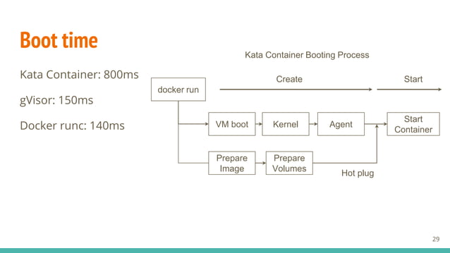 Secure container: Kata container and gVisor | PPT