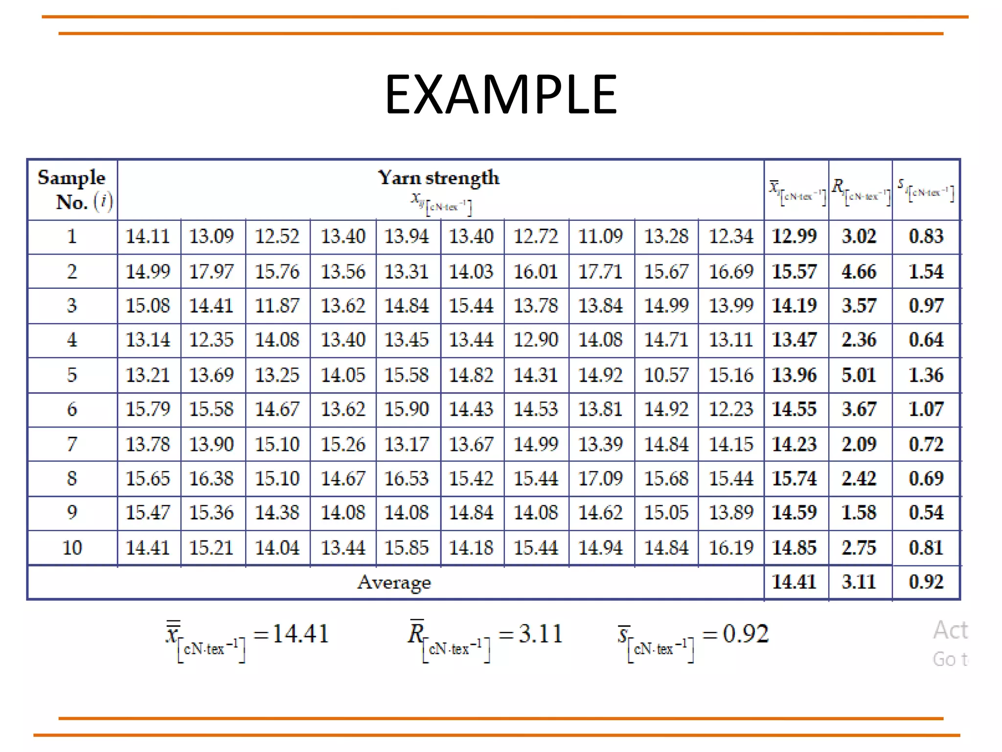X, s chart and shewart control chart | PPTX | Science