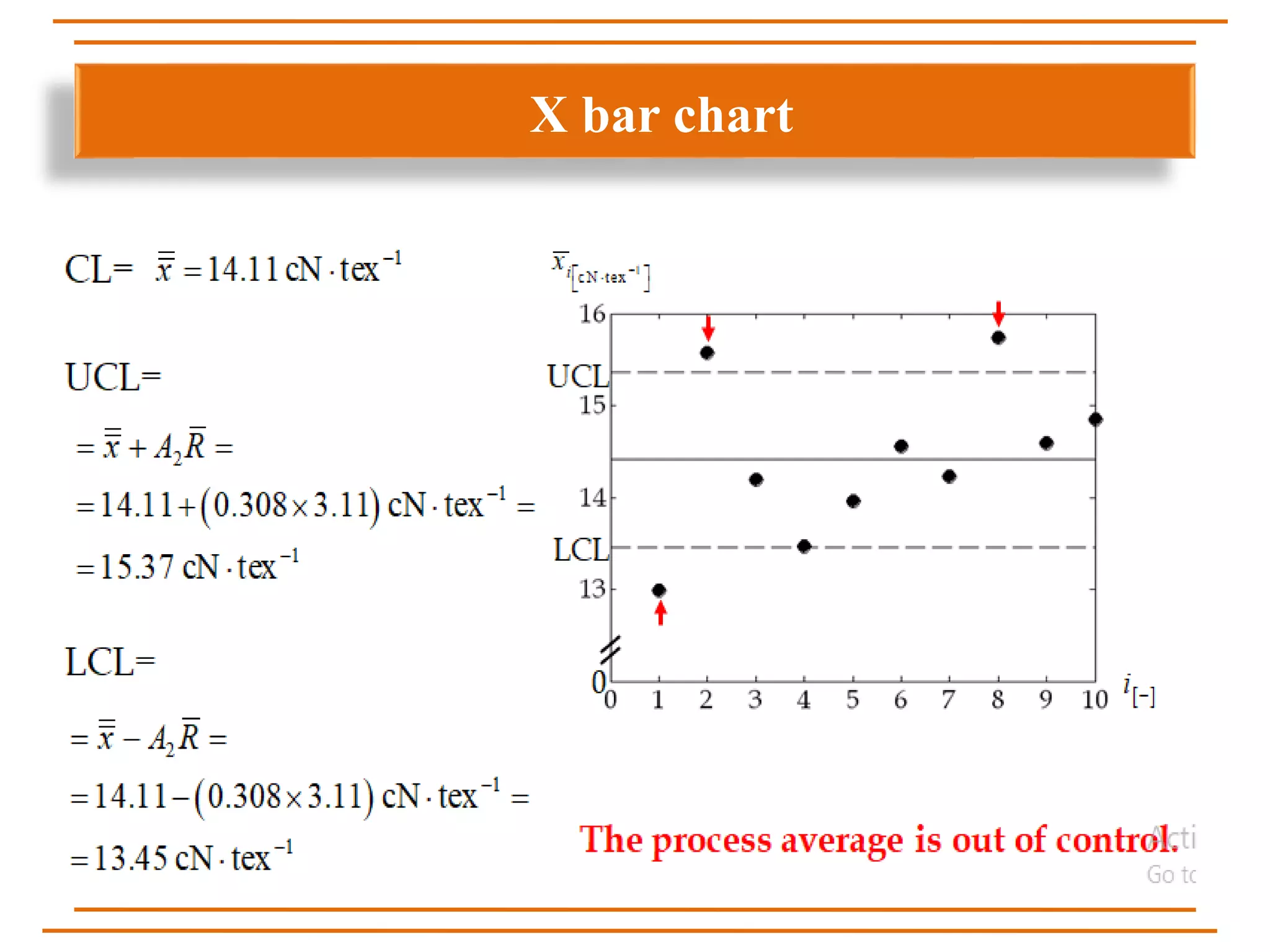 X, s chart and shewart control chart | PPTX | Science